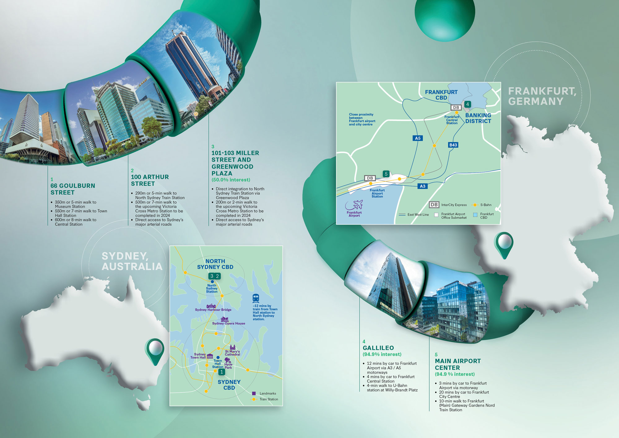Portfolio Overview - CapitaLand Integrated Commercial Trust