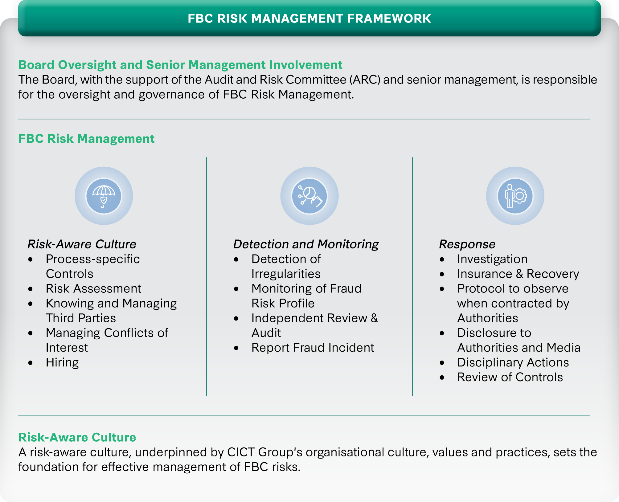 Governance - CapitaLand Integrated Commercial Trust